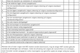 Steigerwijzer | Een open source content management platform.